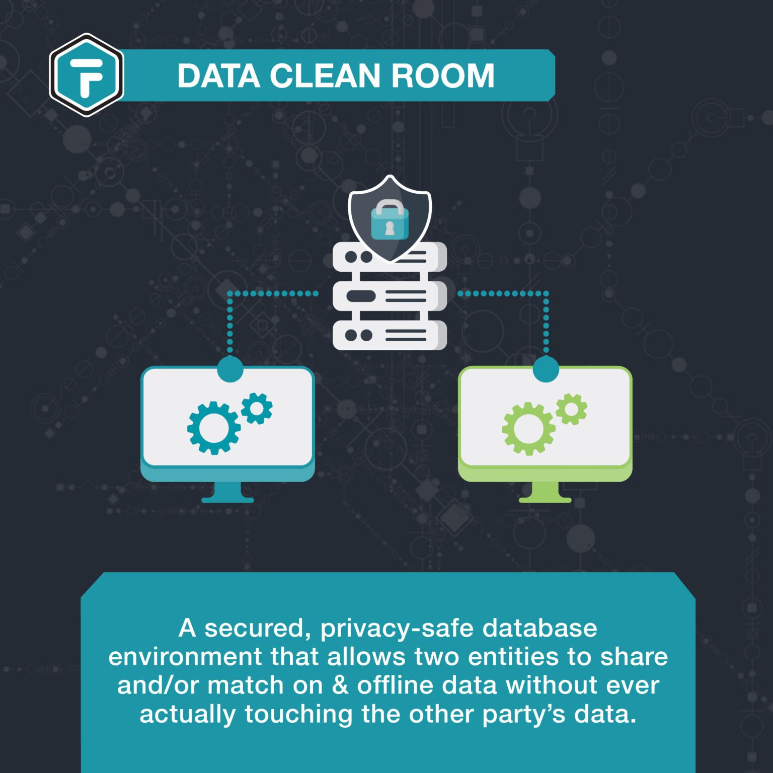 Data Clean Room - fullthrottle.ai Ad Tech Glossary Data Clean Room - fullthrottle.ai Ad Tech Glossary