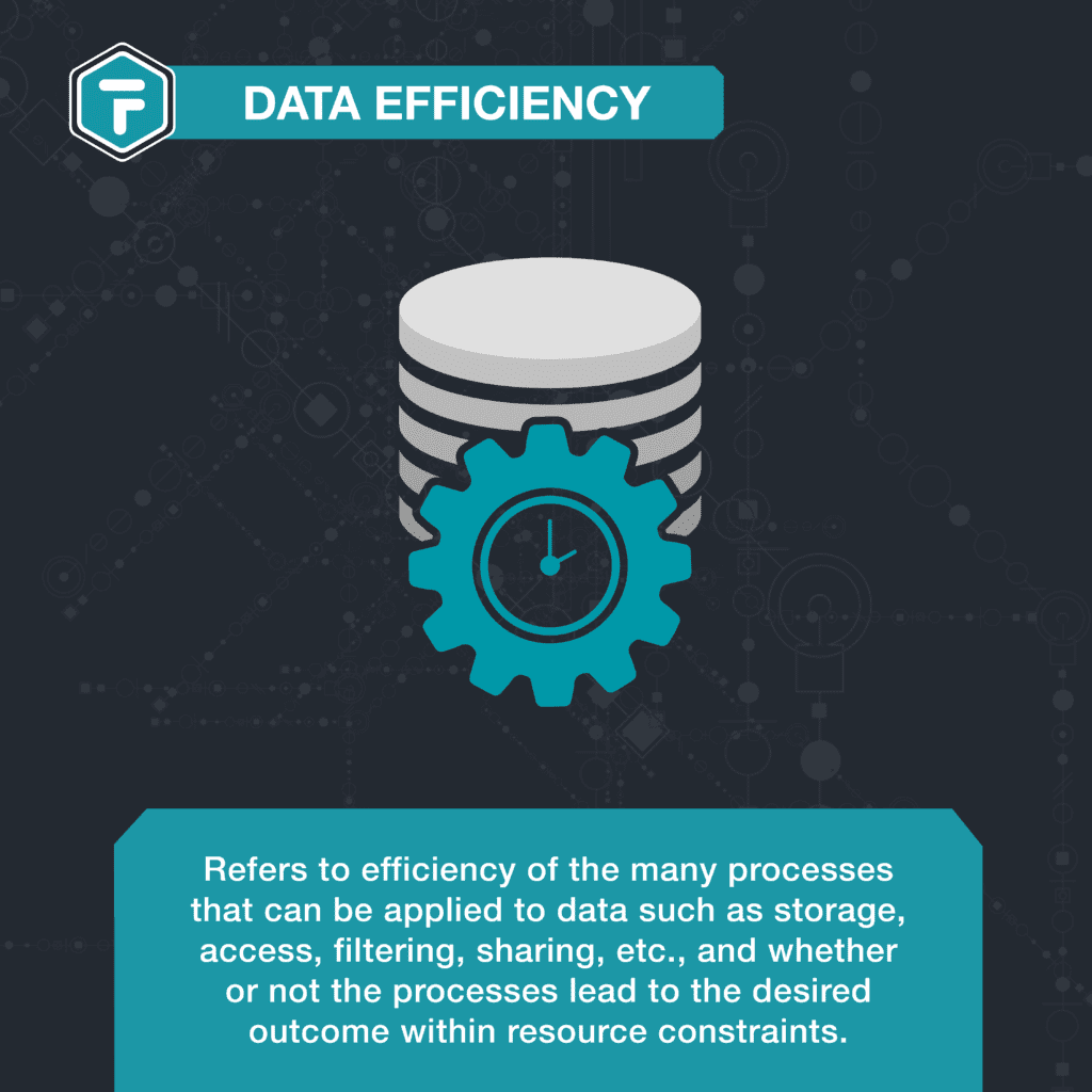 Data Efficiency - fullthrottle.ai Ad Tech Glossary Data Efficiency - fullthrottle.ai Ad Tech Glossary