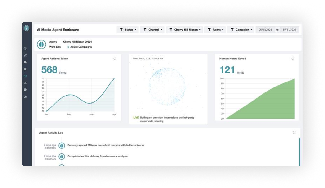 AI Media Agent | fullthrottle.ai®